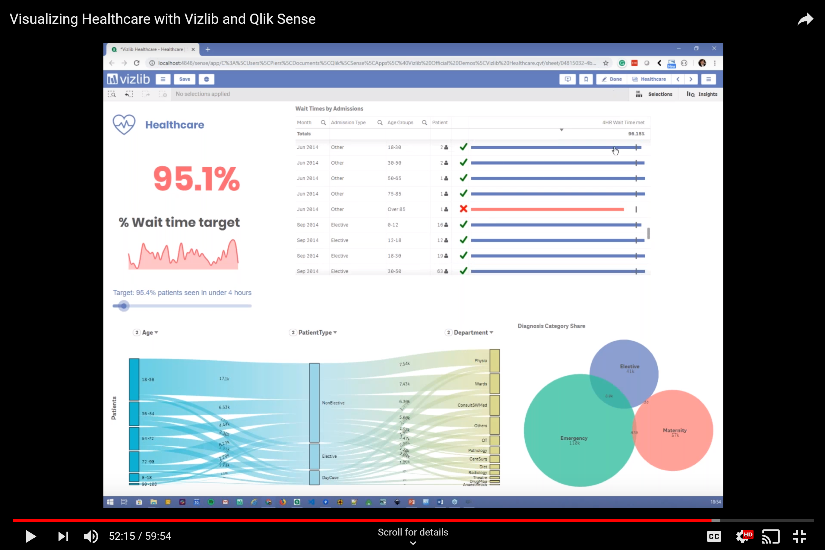 Data Visualization Highlights for Healthcare - Vid... - Qlik Community ...