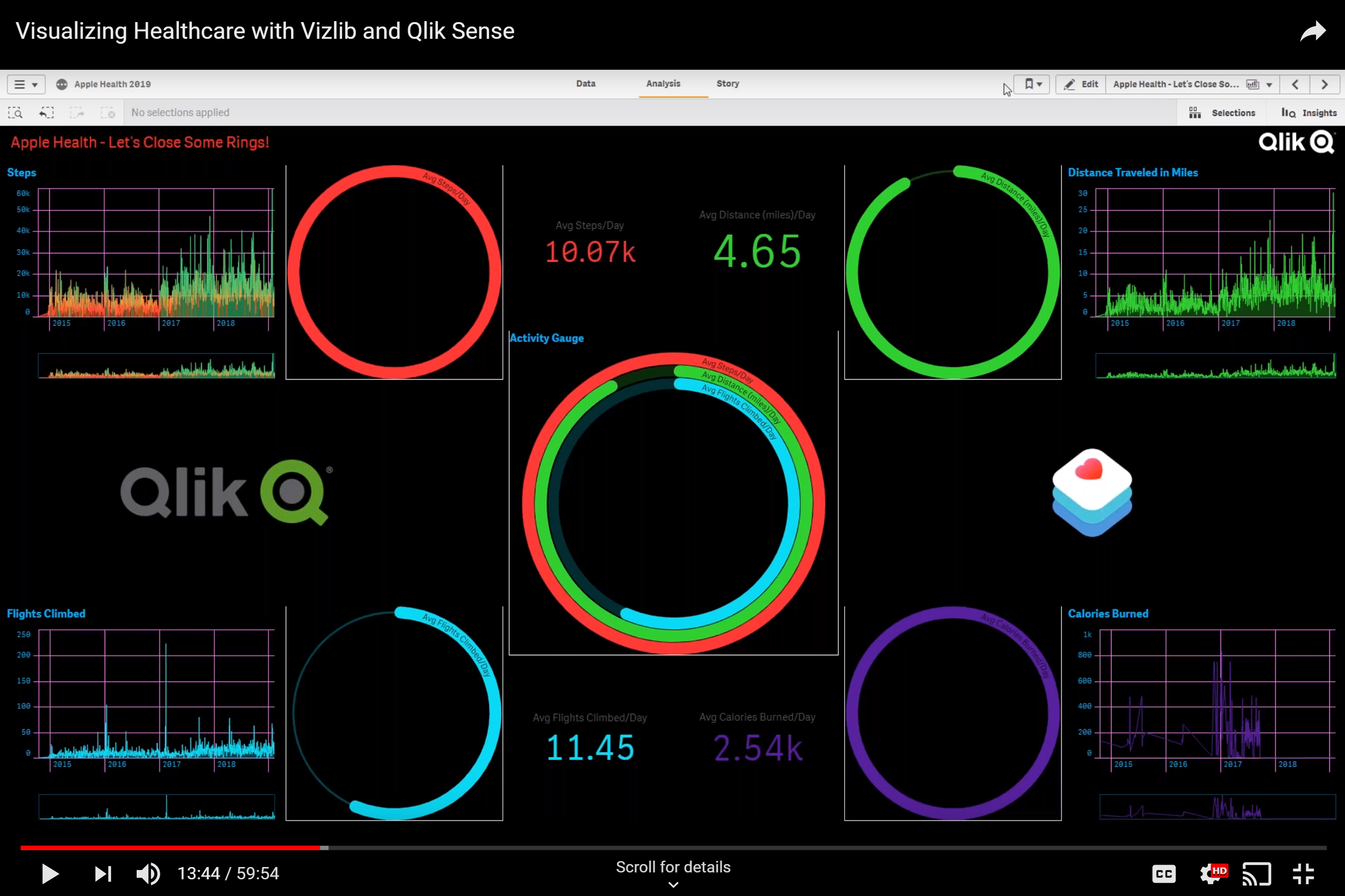 Data Visualization Highlights for Healthcare - Vid... - Qlik Community ...