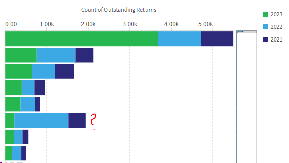 Solved: Sort and Order Stacked Bar Chart by Aggr and Rank - Qlik ...