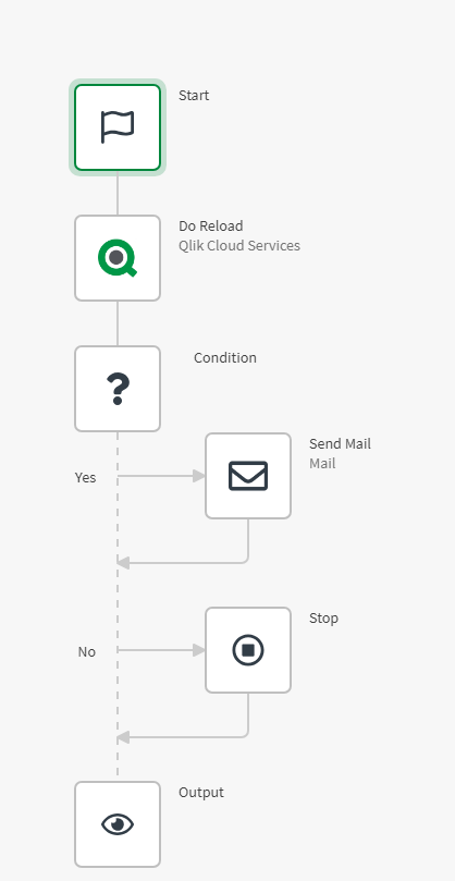 Solved: Repeat the loading if there is an error in the aut... - Qlik ...