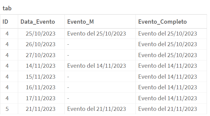 Riempimento campi vuoti - Qlik Community - 2156699