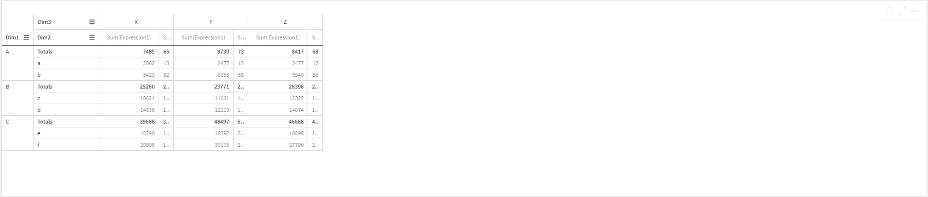 Qlik Sense Pivot Table Consistent Column Width - Qlik Community - 2159069