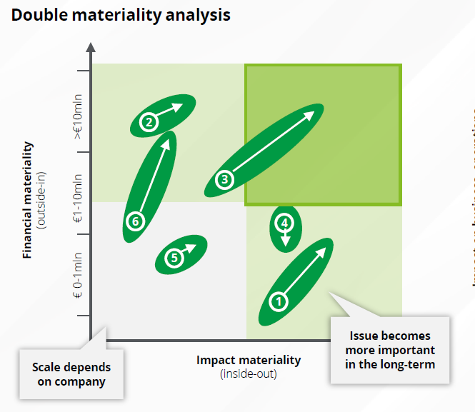Scatter Plot with movement - Qlik Community - 2160530