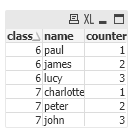 Créer une variable "compteur" qui s'incrémente de ... - Qlik Community - 2161306