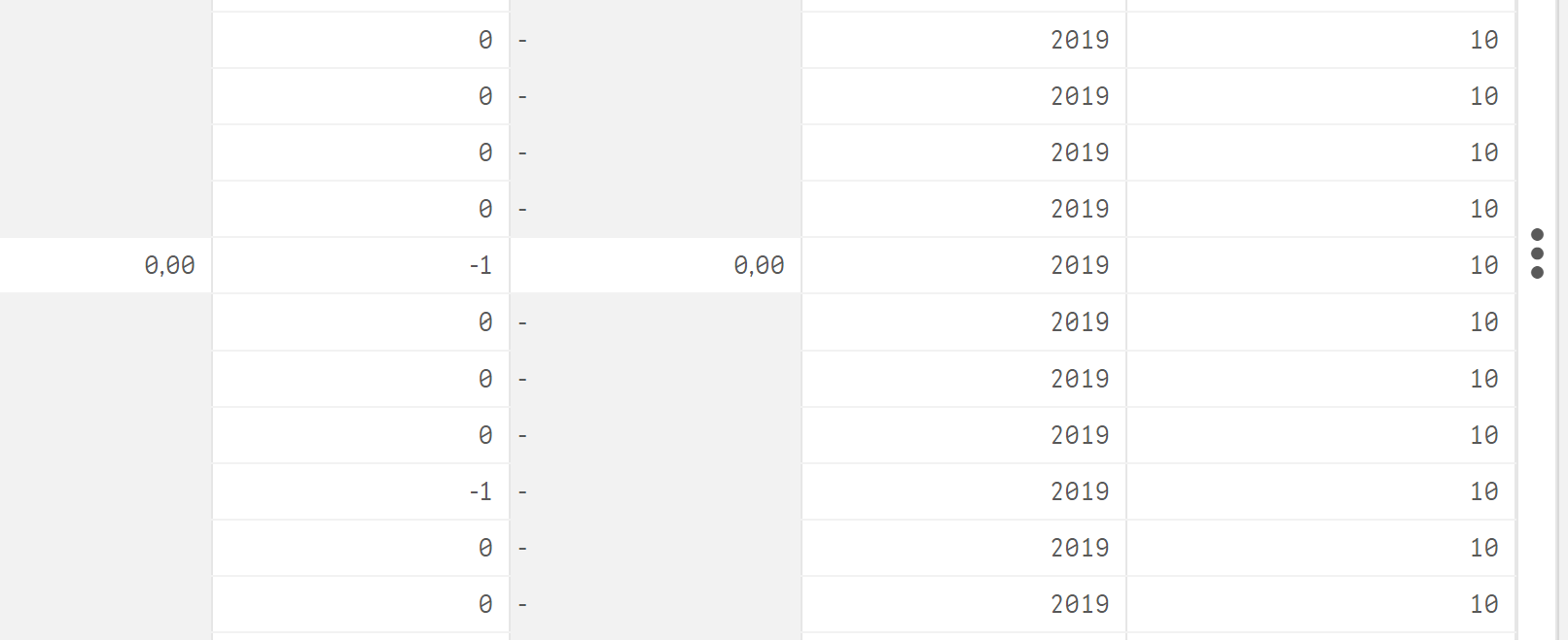 how to add scrollbar to table? HELP - Qlik Community - 2162930