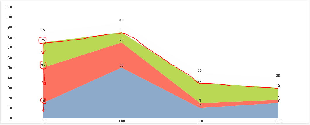 Line chart with line chart with embedded values - Qlik Community - 1588541