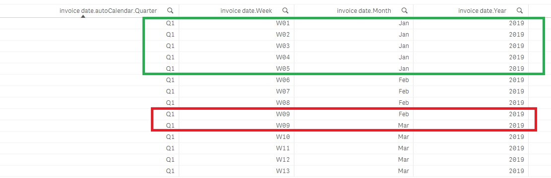 Week Quarter and Month - Qlik Community - 1588959