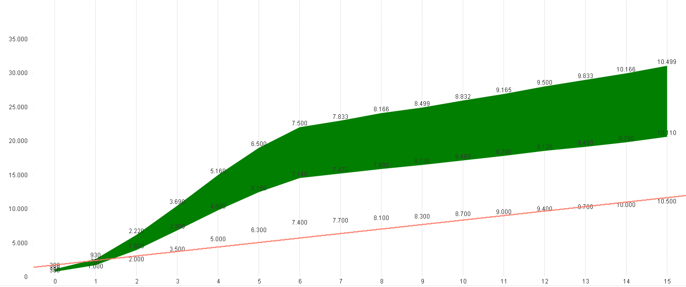 Line Chart with two filled lines and between a dot... - Qlik Community ...