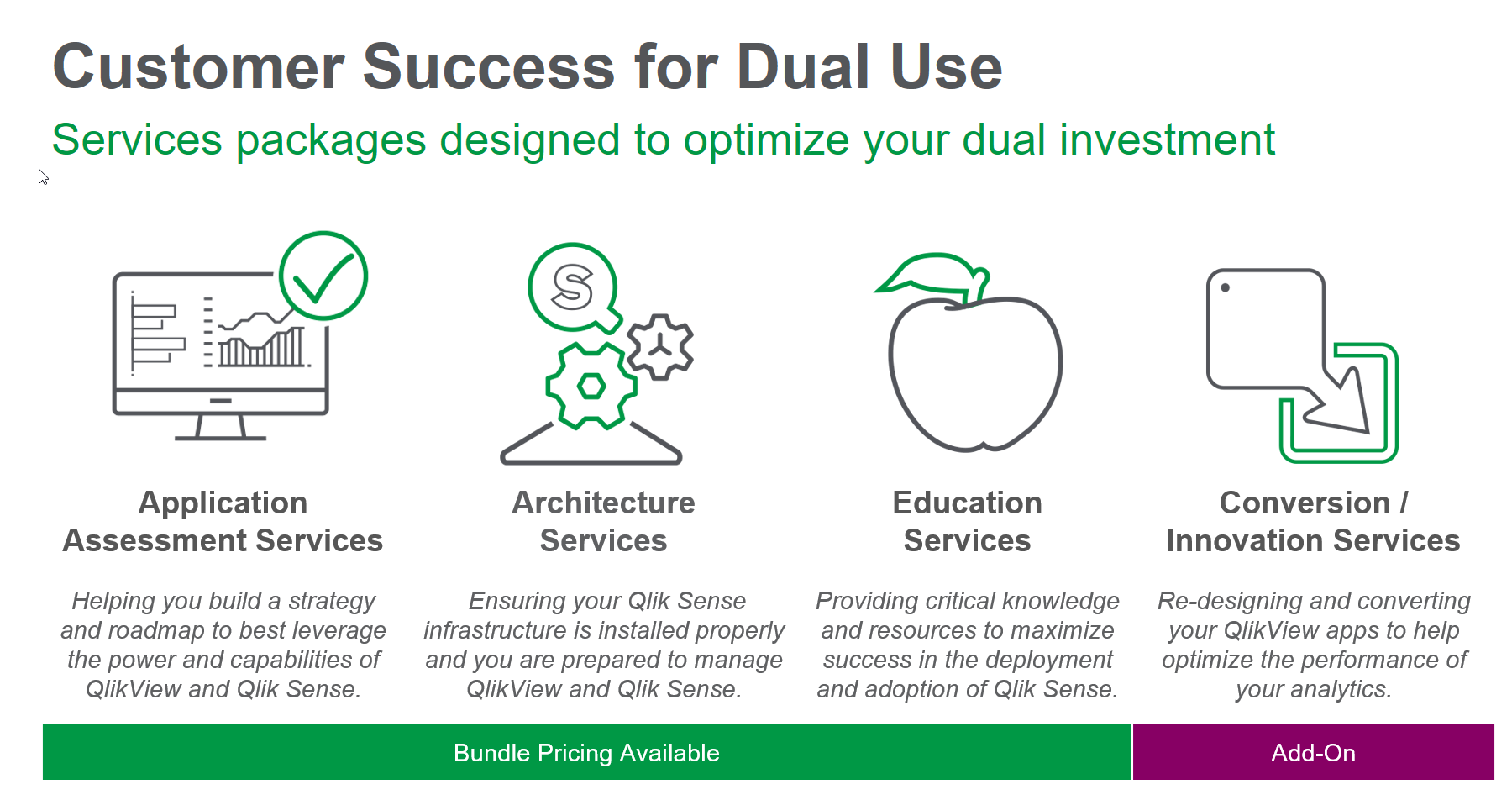 Dual Use Licensing is Now More Flexible, Easier to... - Qlik Community ...