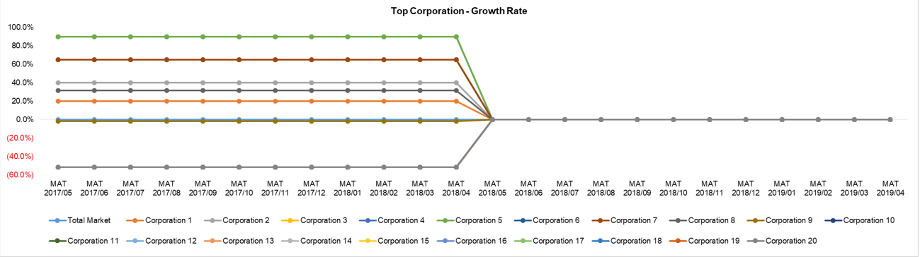Rolling Growth Rate per MonthYear in Line Chart - Qlik Community - 1591313