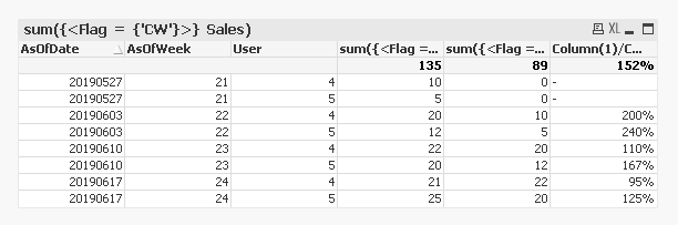 Week over Week comparison with weekstart date dime... - Qlik Community ...