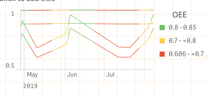 Color Line Chart by Segmented Colors in Master Mea... - Qlik Community ...