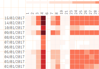 Heatmap axis positions - Qlik Community - 1596238