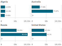 Trellis Chart - Qlik Community - 1596974
