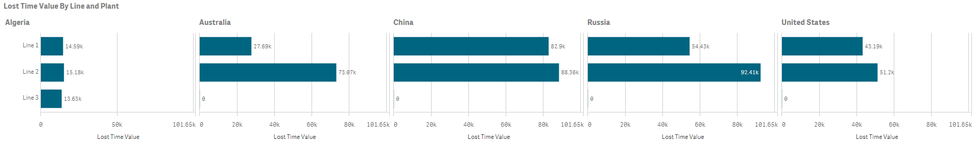 Trellis Chart - Qlik Community - 1596974