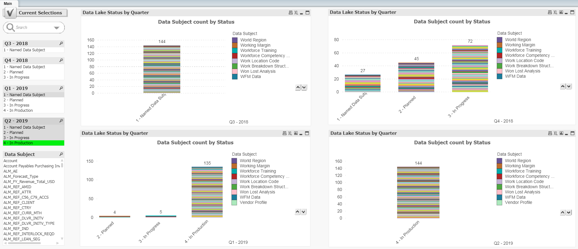 Solved: Choosing the right Chart(s) - Qlik Community - 1598093