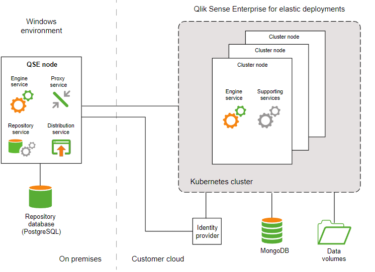 Qlik BI & Analytics | Qlik Sense, QlikView and Qlik NPrinting
