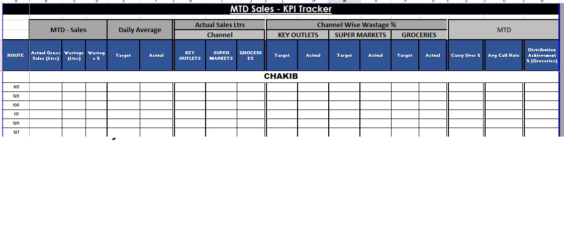Solved: Pivot Table design - Qlik Community - 1599639