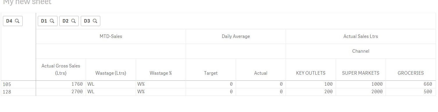 Solved: Pivot Table design - Qlik Community - 1599639