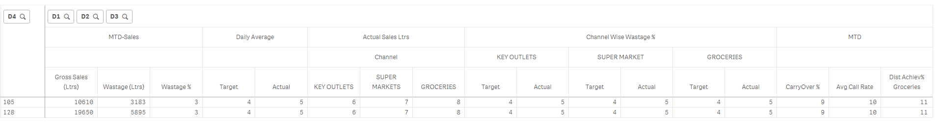 Solved: Pivot Table design - Qlik Community - 1599639
