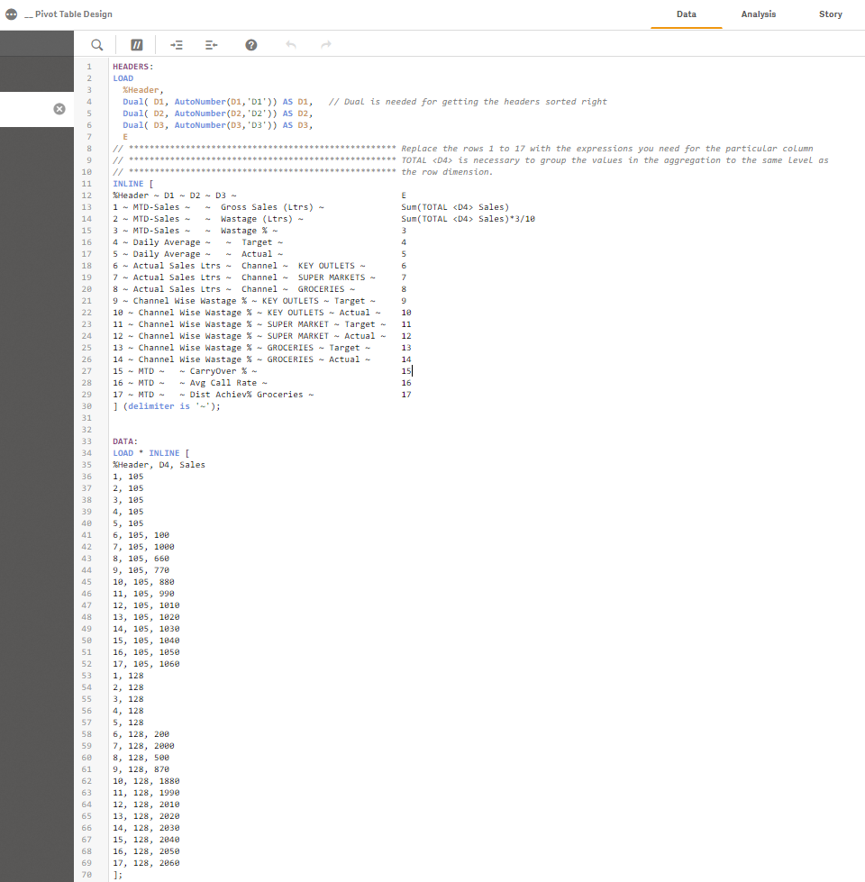 Solved: Pivot Table design - Qlik Community - 1599639