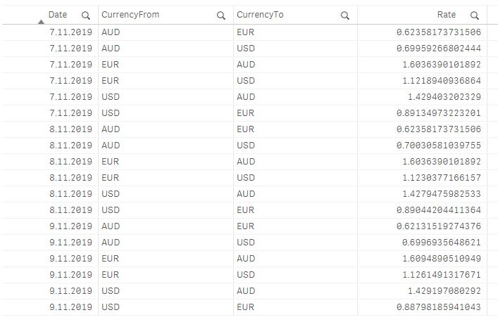 Solved: Currency Conversion in double step on script - Qlik Community ...