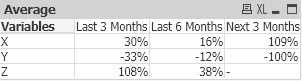 Solved: Up/Down arrow based on pivot table which is using ... - Qlik ...