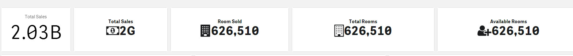 Number abbreviation for extension visuals - Qlik Community - 1602522
