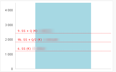 Solved: histogram chart in QlikView - Qlik Community - 1602376