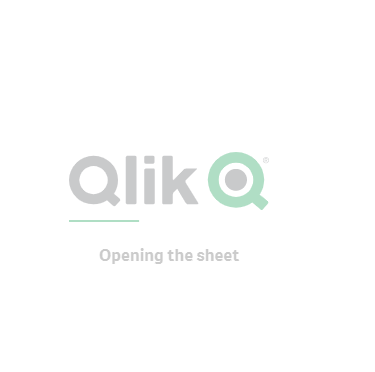 How Customizable is Qlik Sense UI? - Qlik Community - 1602777