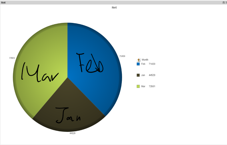 Display hierarchy dimension in pie chart. - Qlik Community - 1604367