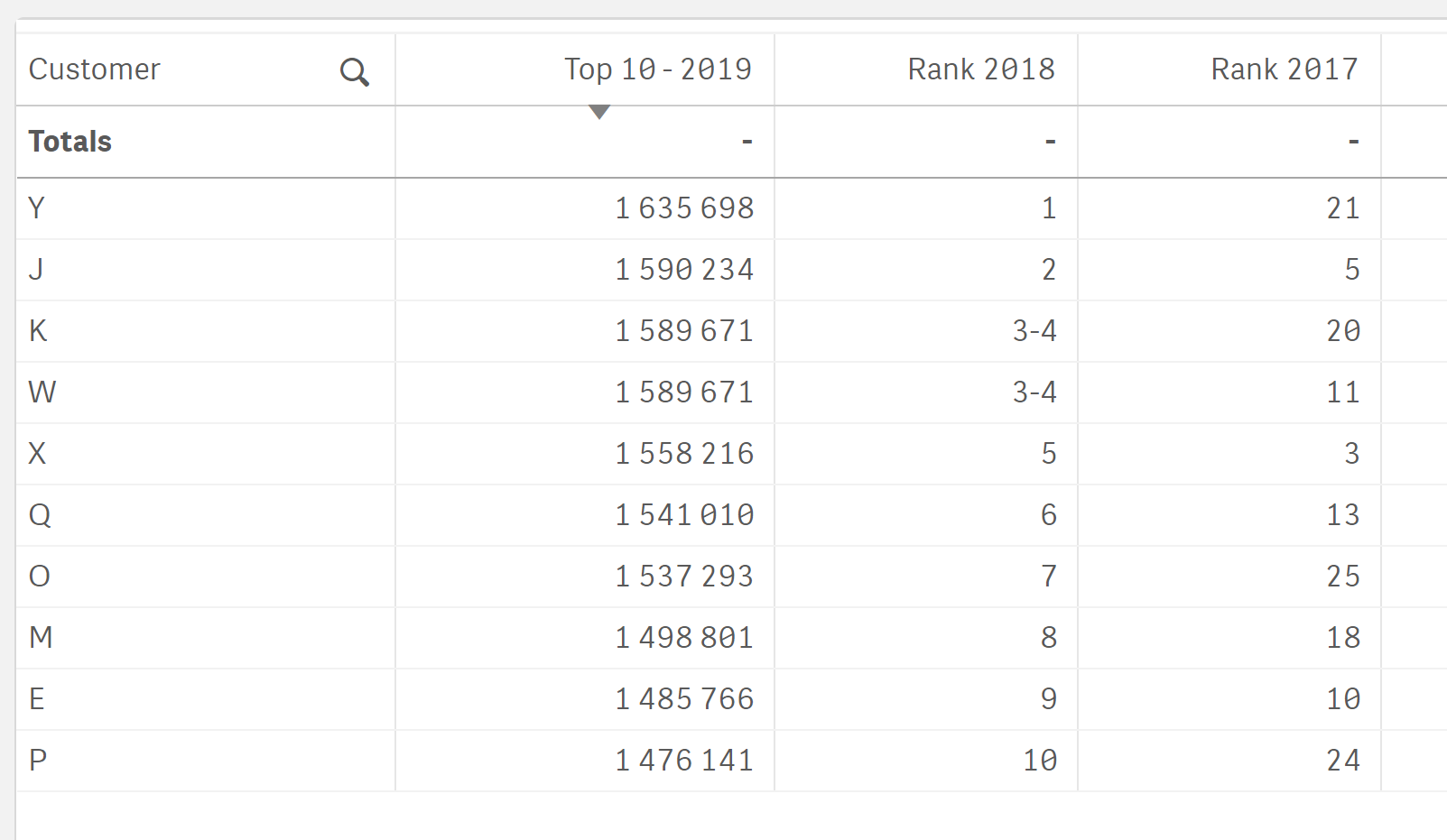 Solved: Ranking customers both on the current and previous... - Qlik ...