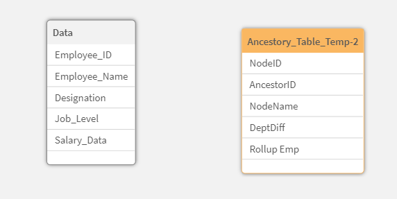 Solved: Section access on Hierarchical data set qliksense - Qlik Community - 2411462