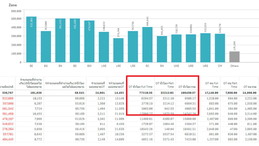 Download data from table to csv. But the informati... - Qlik Community ...