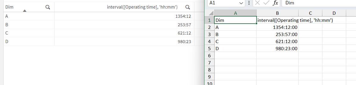 Download data from table to csv. But the informati... - Qlik Community ...