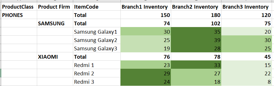 Solved: Ranking for a pivot table which has multiple dimen... - Qlik ...