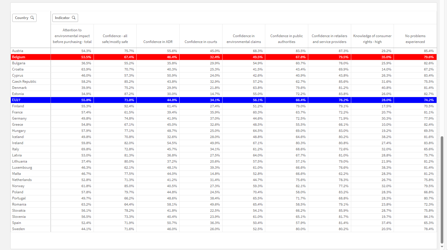 Solved: Reproducing multilayer distribution chart from R t... - Qlik ...