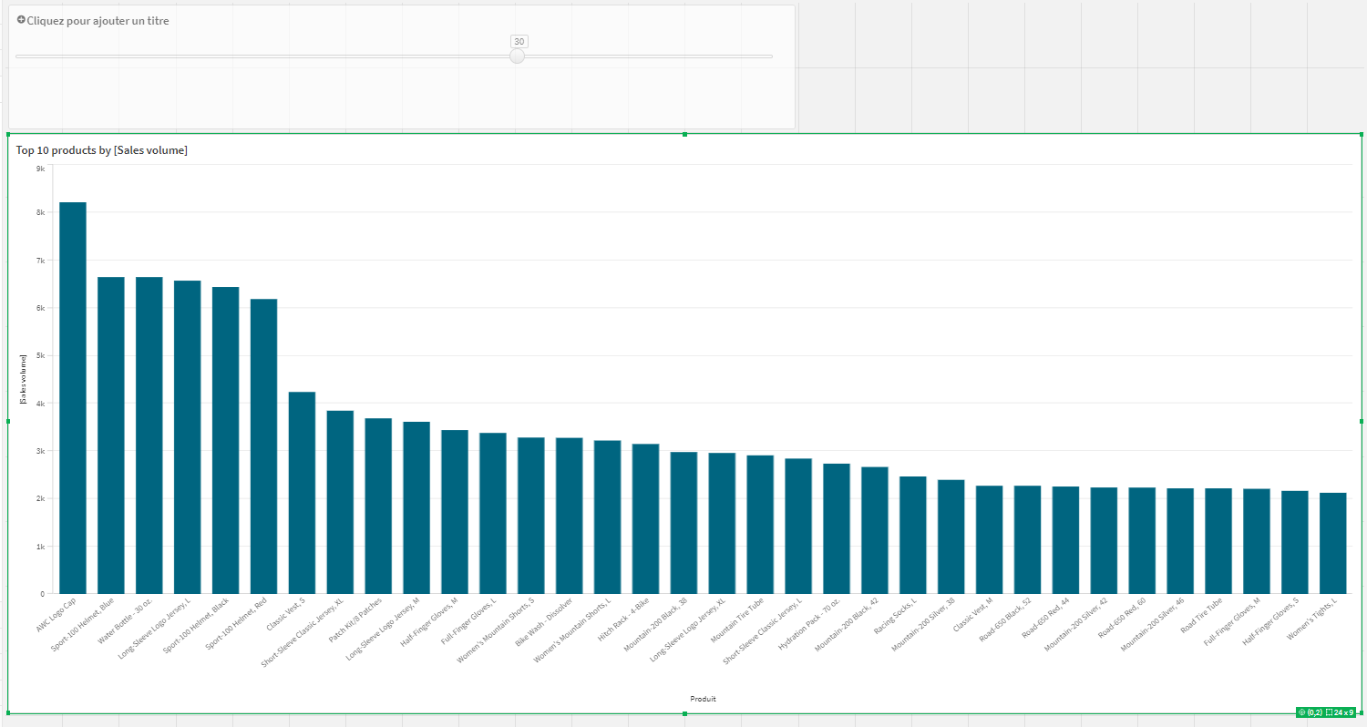 How do I make bar chart for TOP 10,20,30,40 - Qlik Community - 2419313