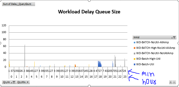 How to show two dimensions line chart in Qlik Sens... - Qlik Community ...