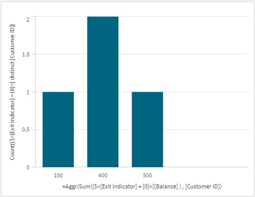 How to Create a Histogram show each person balance - Qlik Community ...
