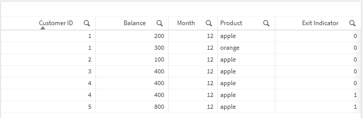 How to Create a Histogram show each person balance - Qlik Community ...
