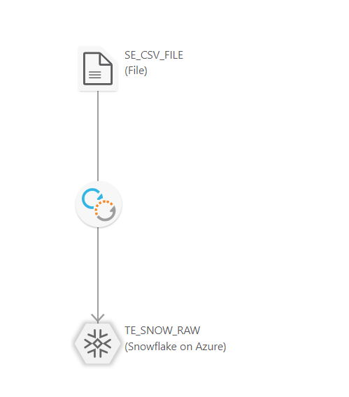 Unable to process the Change processing in the Qli... - Qlik Community ...