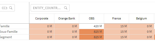 Solved: Pivot table like a heatmap - Qlik Community - 2422299