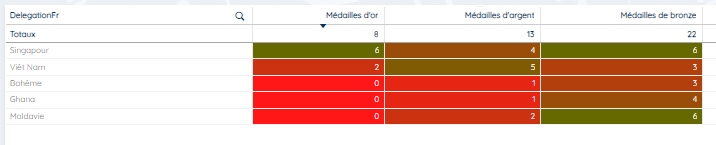 Solved: Pivot table like a heatmap - Qlik Community - 2422299
