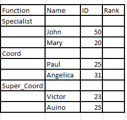Rank and Variable Input - Qlik Community - 2422391