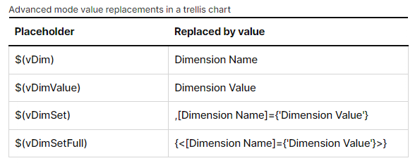 Help with Trellis Chart - Qlik Community - 2422389