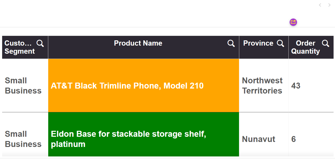 Solved: Qlik Table individual cell formatting information ... - Qlik ...