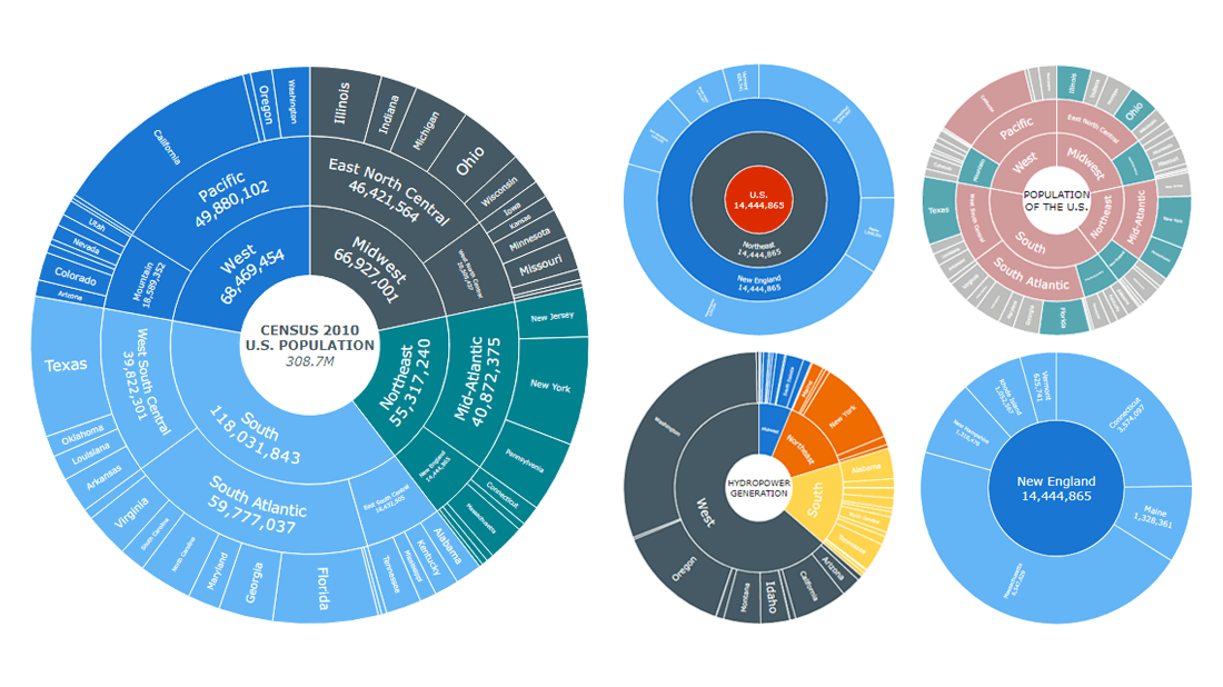 Sunburst Chart Demo - Qlik Community - 2427020