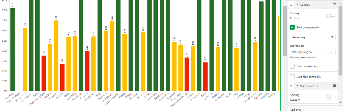 the histograms need to be ordered by region and fr... - Qlik Community ...