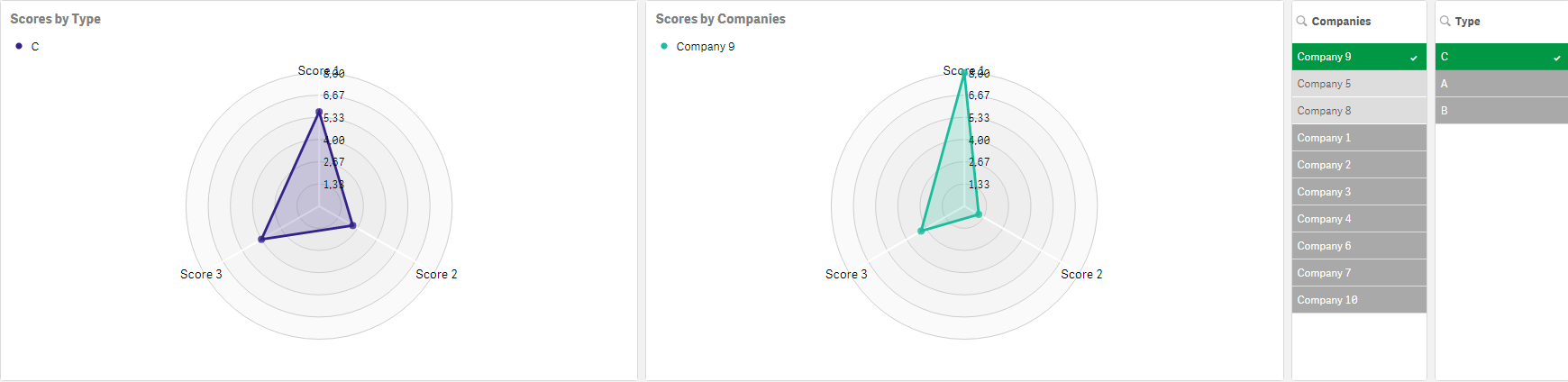 Radar chart qlik sense - Qlik Community - 1607250